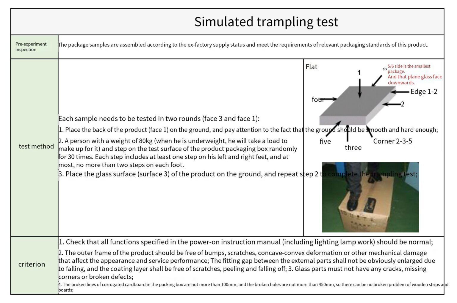 ZHUORUI Packaging Testing Standards - Leading Manufacturer Of LED Mirror